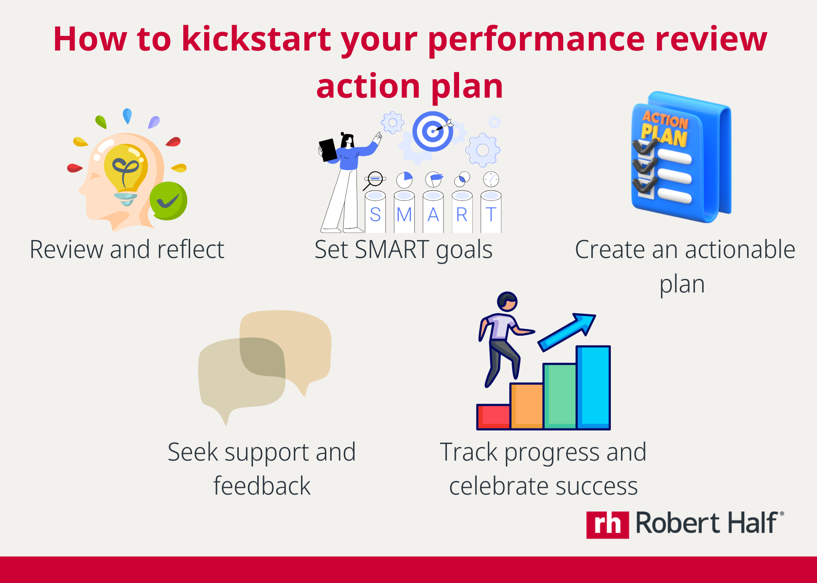 How to kickstart your performance review action plan